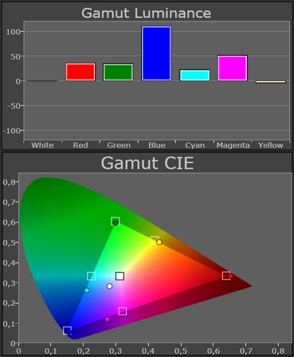 Test af Samsung LED TV UE46D8005 (UE40D8005, UE55D8005, UE60D8005) - AV ...
